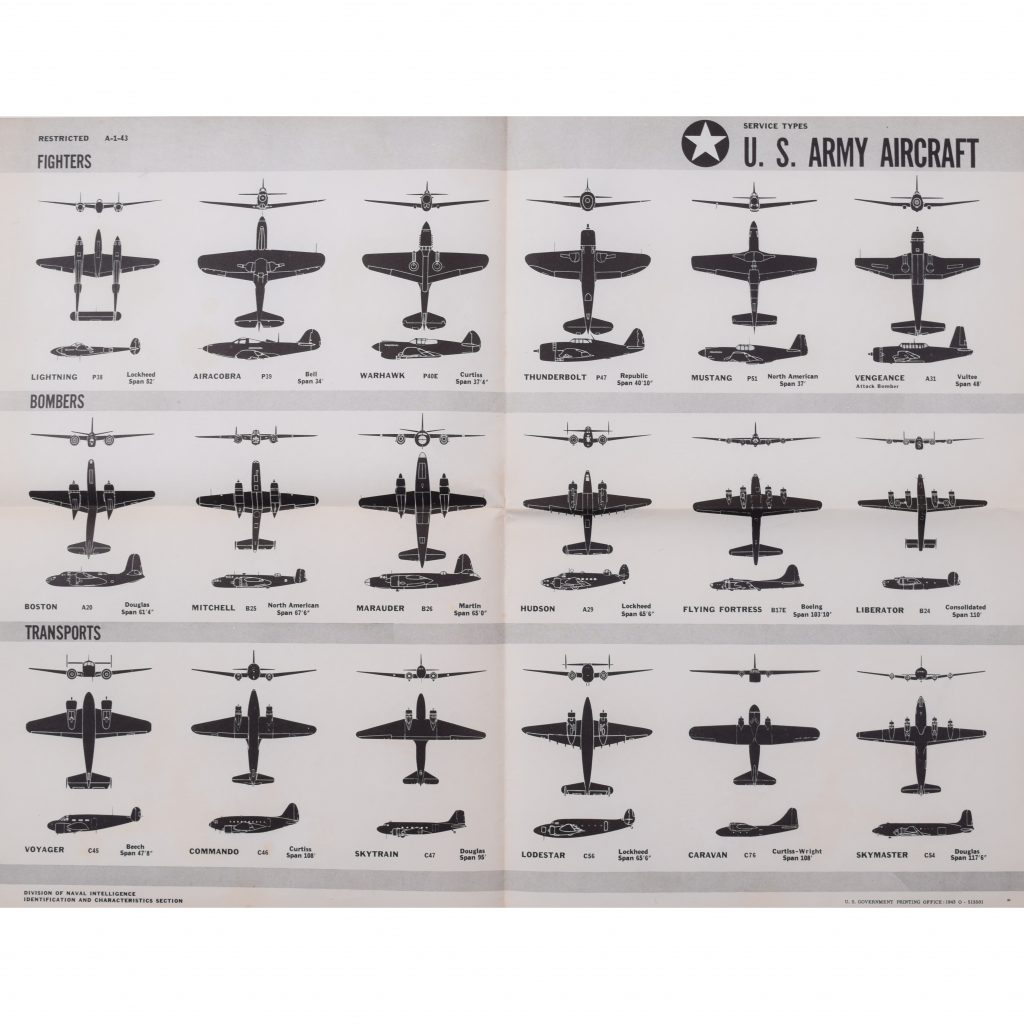 USA and UK fighter plane identification poster WW2