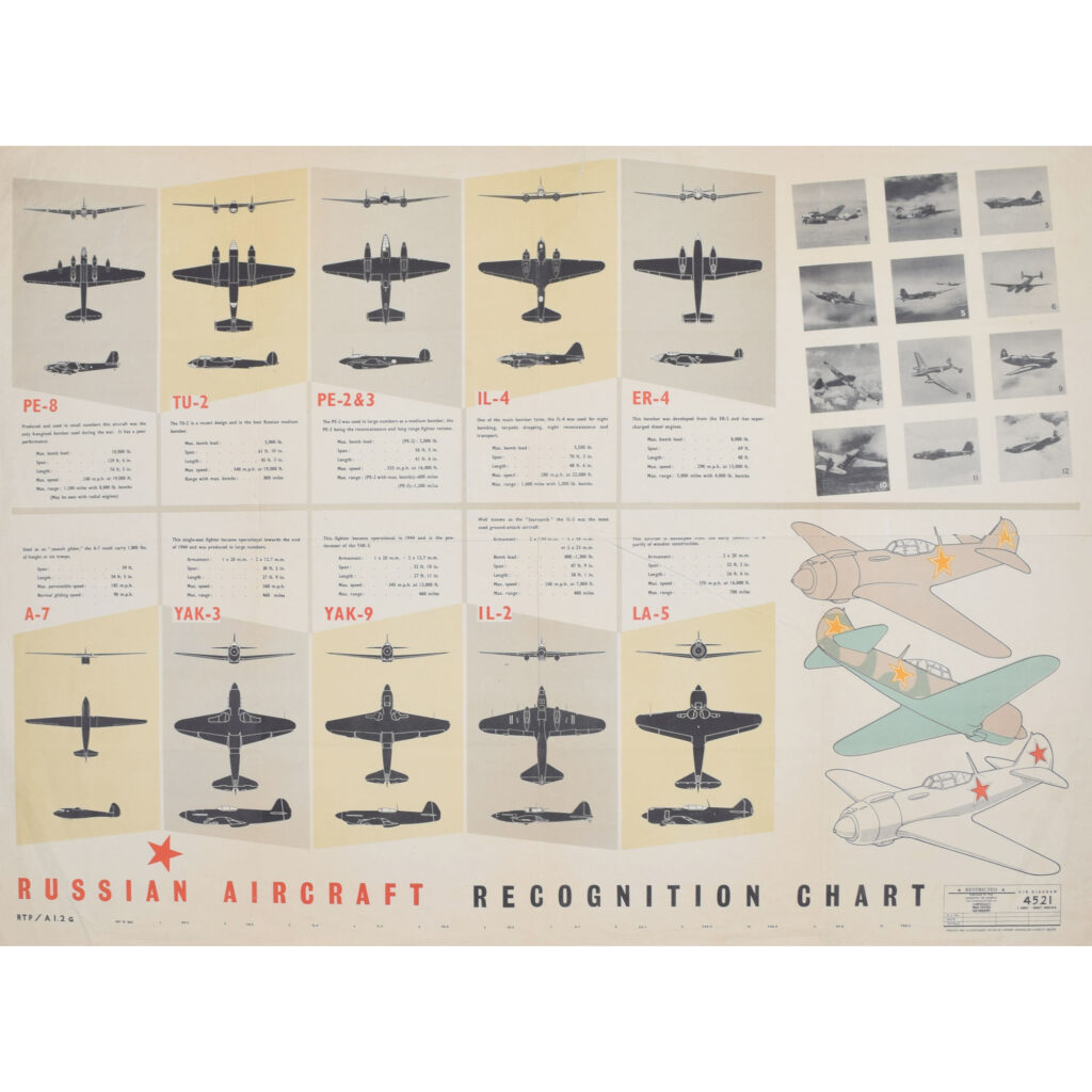 Russian Aircraft Identification Poster World War II Allied Aeroplanes
