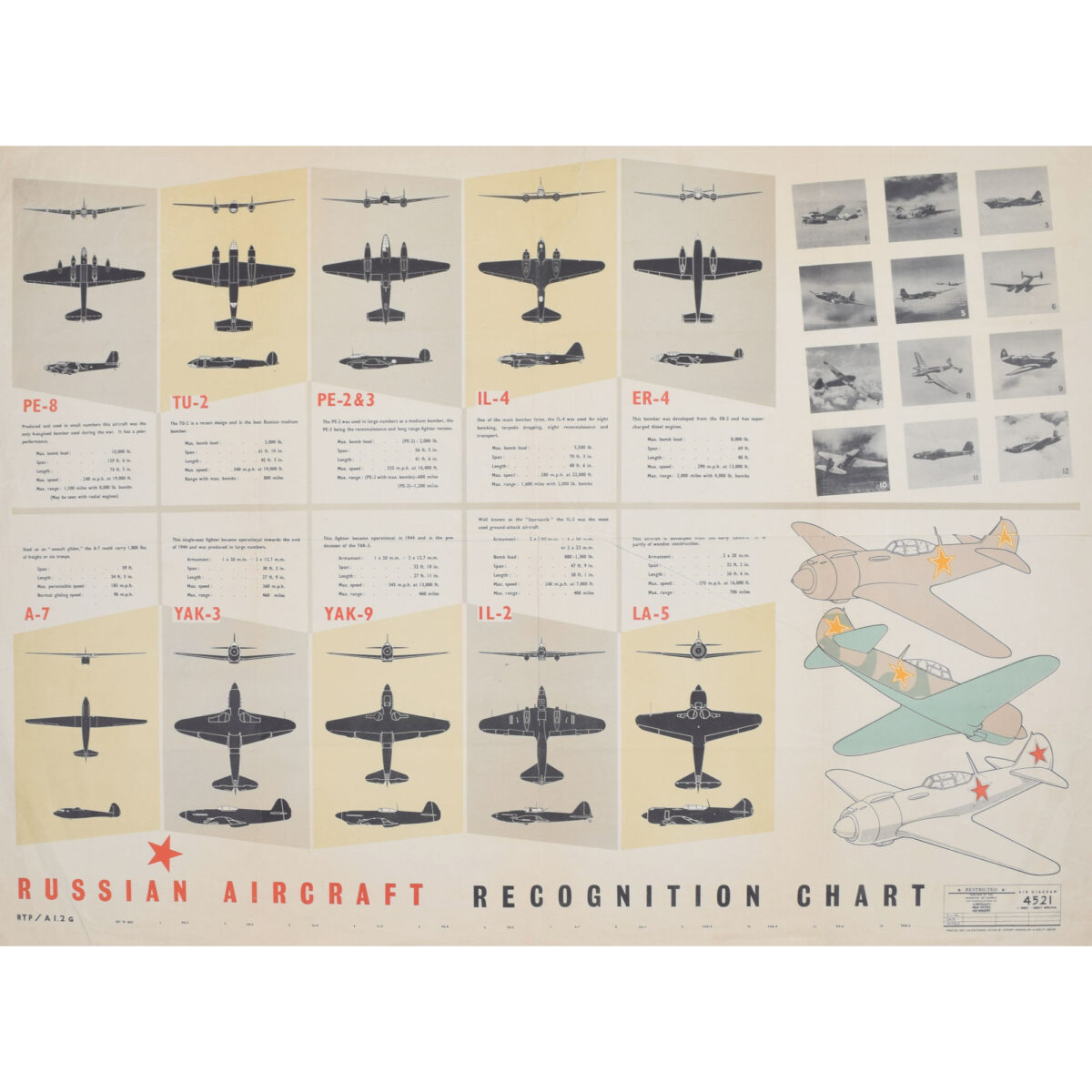 Russian Aircraft Identification Poster World War II Allied Aeroplanes